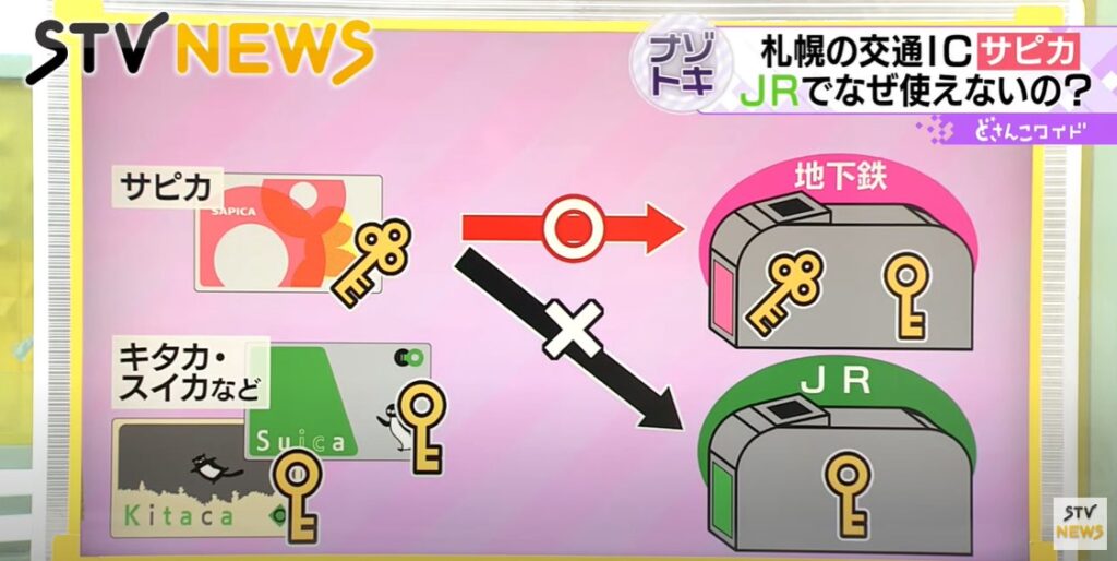 JR北海道で「SAPICA」が使用できないのはなぜか ICカード孤立化もメリットあり – 札幌クリップ